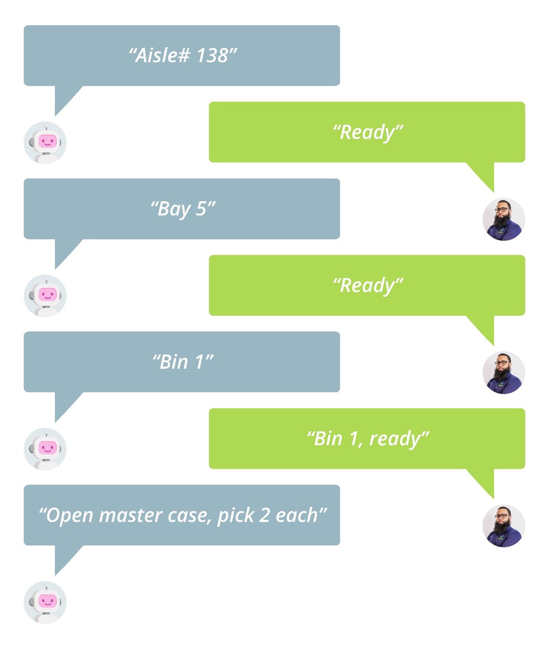 Meet Lydia Our Voice Activated Picking Solution