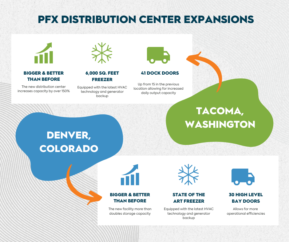 Pet Food Experts Announces Two Major Expansions